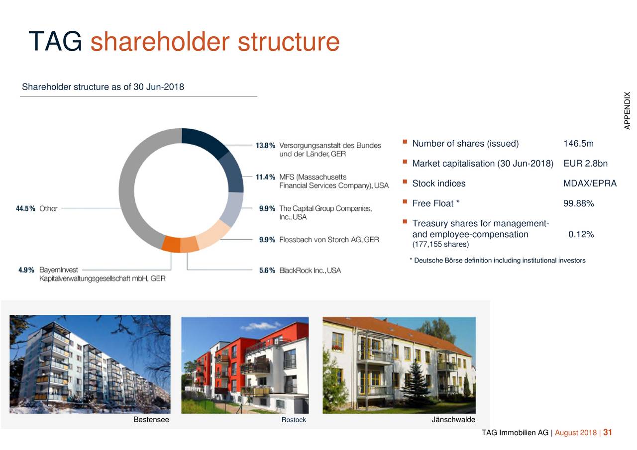 TAG Immobilien AG 2018 Q2 - Results - Earnings Call Slides (OTCMKTS ...