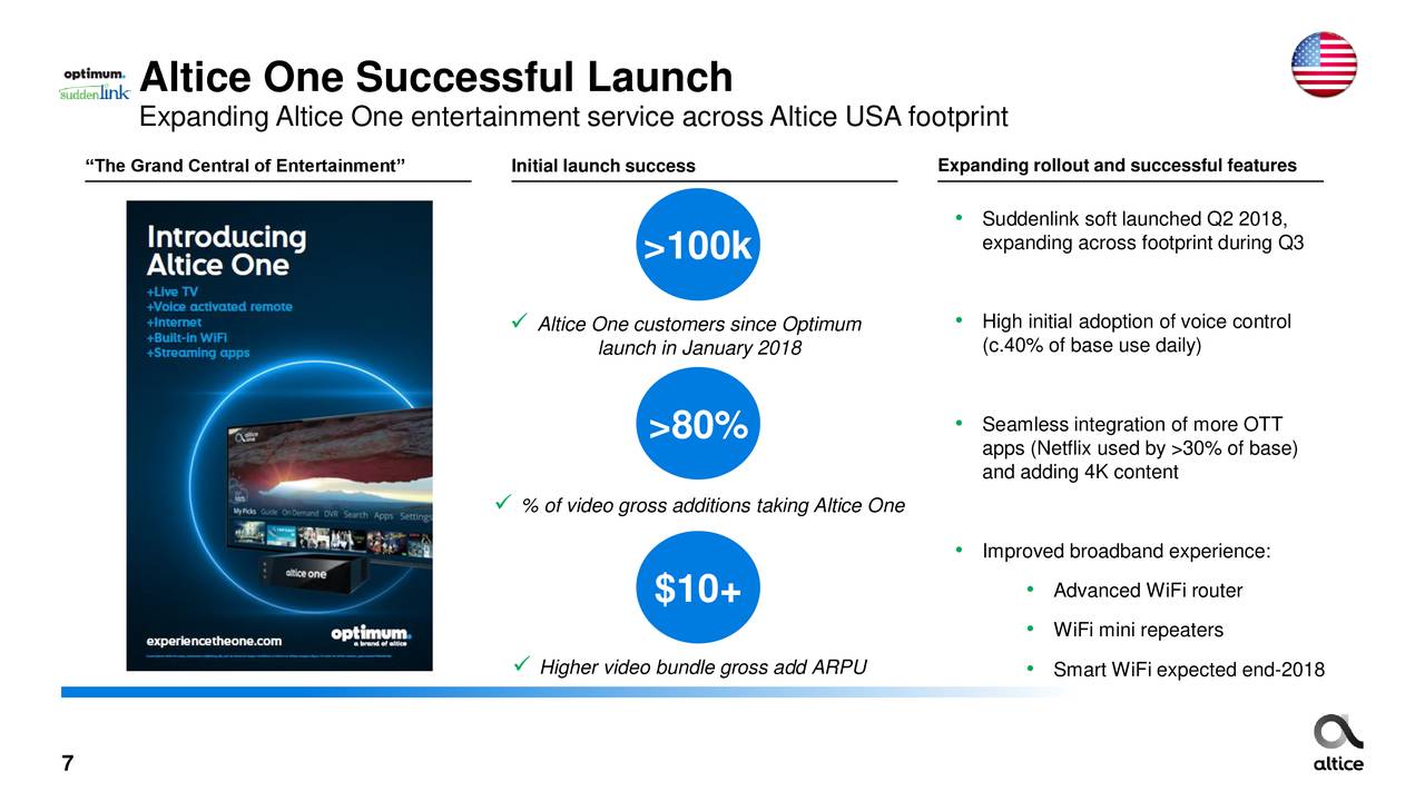 Altice USA 2018 Q1 - Results - Earnings Call Slides (NYSE:ATUS) | Seeking Alpha