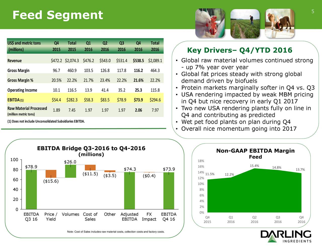 Darling Ingredients Inc. 2016 Q4 - Results - Earnings Call Slides - Darling Ingredients Inc ...
