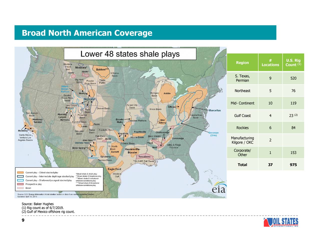 Oil States International (OIS) Investor Presentation - Slideshow (NYSE ...