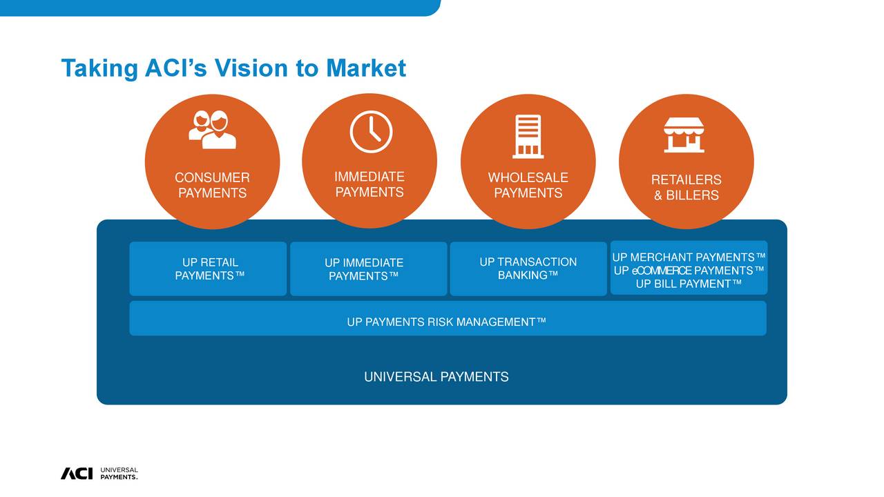 ACI Worldwide (ACIW) Investor Presentation - Slideshow (NASDAQ:ACIW ...