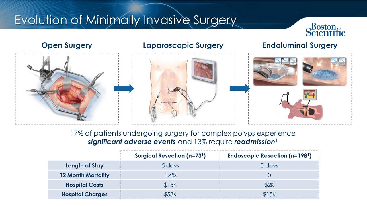 Boston Scientific Corporation (BSX) Investor Presentation - Slideshow ...