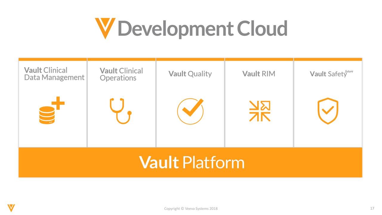 Veeva Systems (VEEV) Investor Presentation - Slideshow (NYSE:VEEV ...