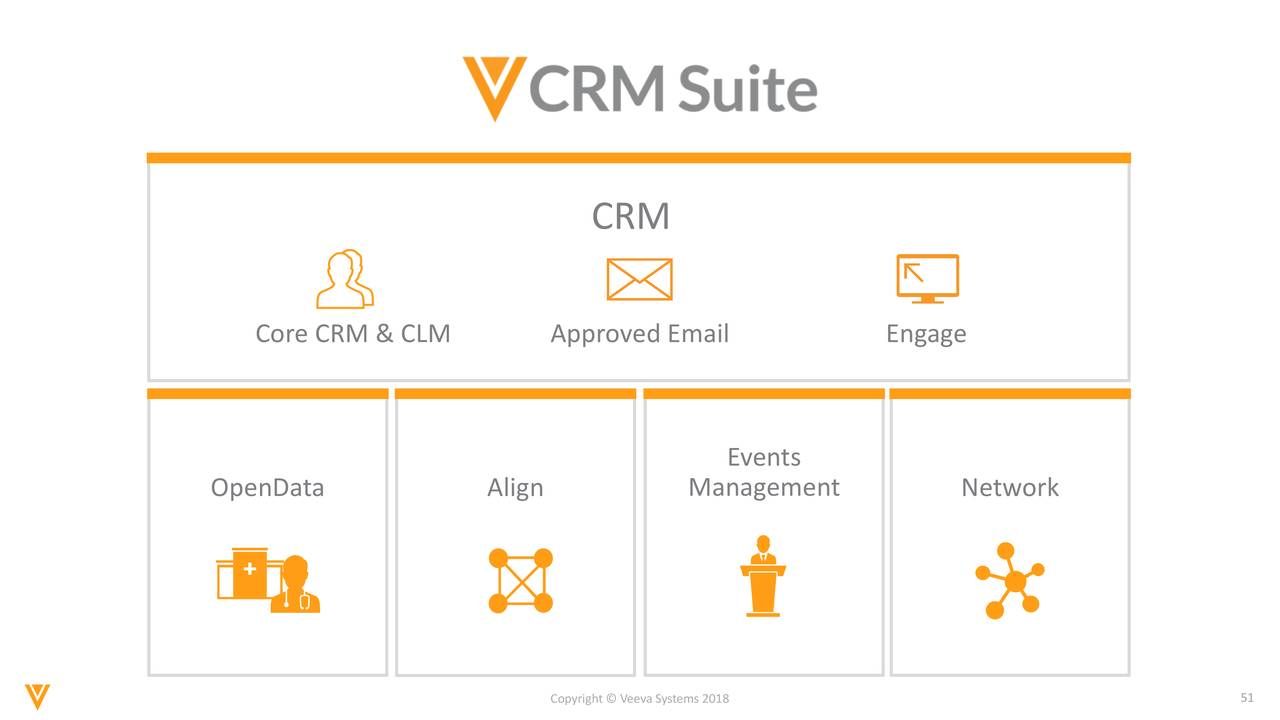 Veeva Systems (VEEV) Investor Presentation - Slideshow (NYSE:VEEV ...