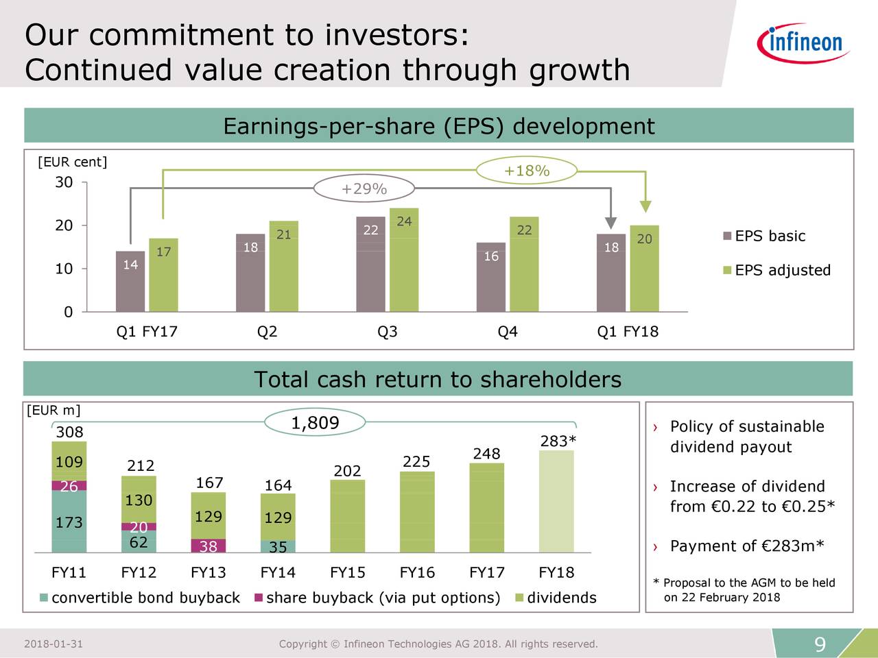 Infineon Technologies AG 2018 Q1 - Results - Earnings Call Slides ...