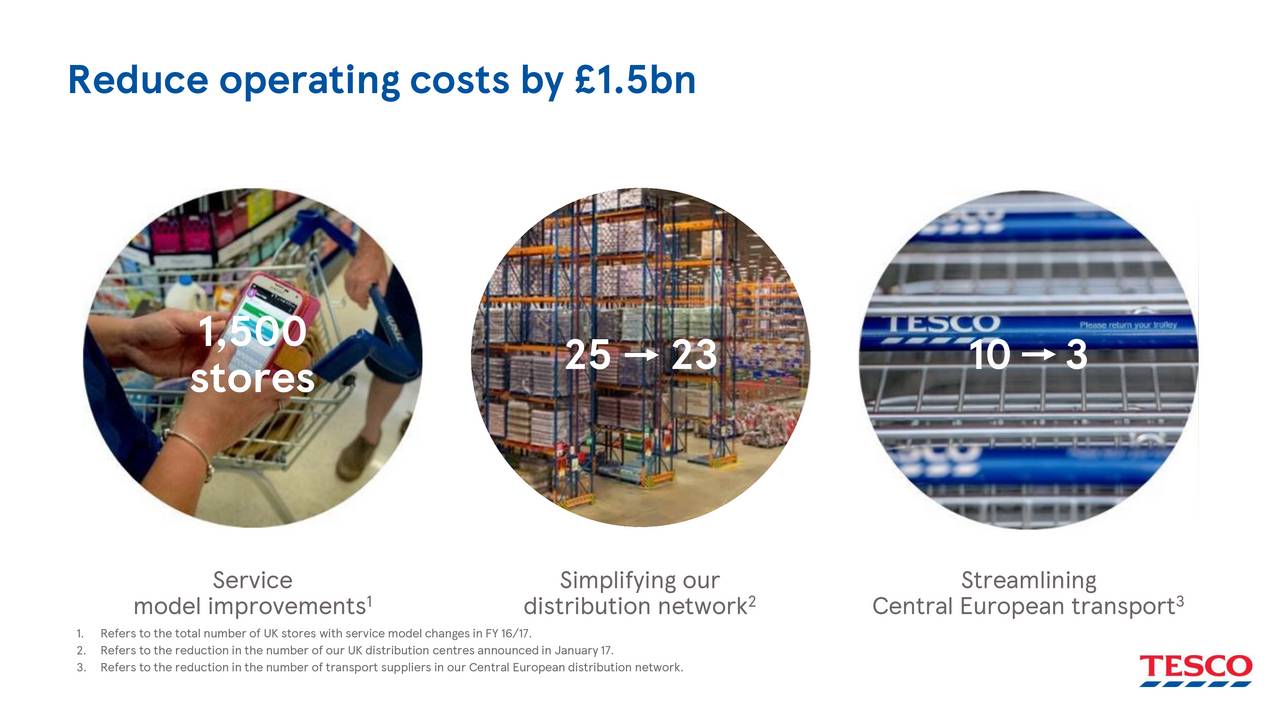 Tesco PLC 2016 Q4 - Results - Earnings Call Slides (OTCMKTS:TSCDF ...