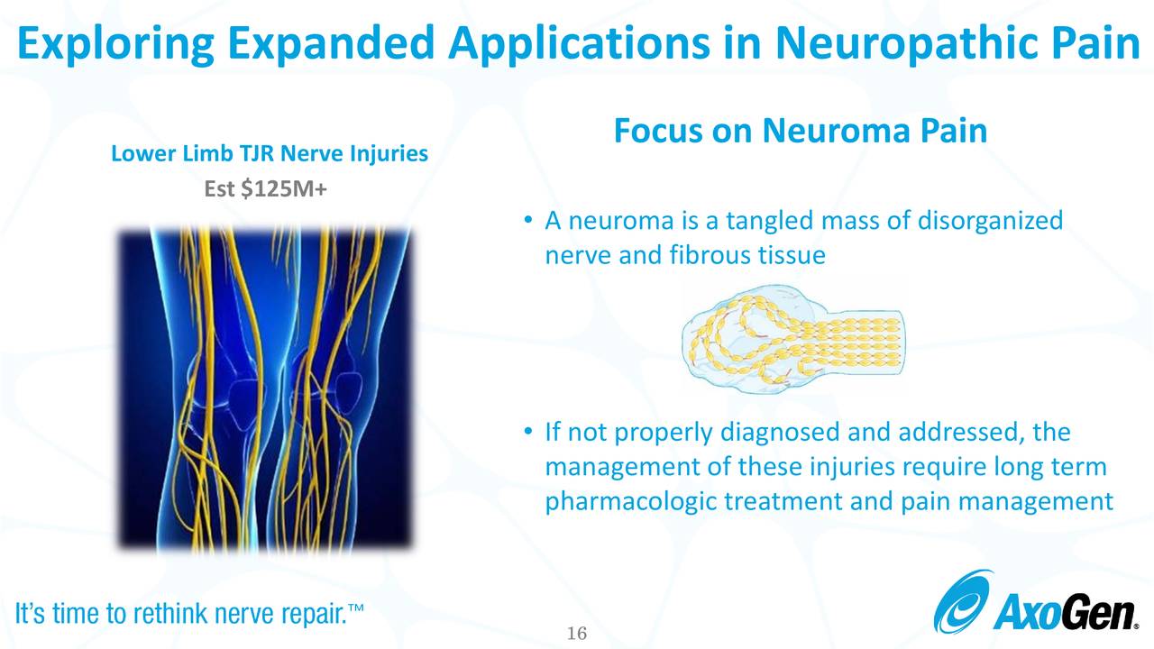 AxoGen (AXGN) Investor Presentation - Slideshow (NASDAQ:AXGN) | Seeking ...