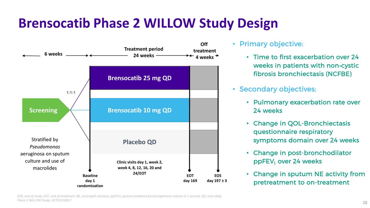 Insmed (INSM) Investor Presentation - Slideshow (NASDAQ:INSM) | Seeking ...