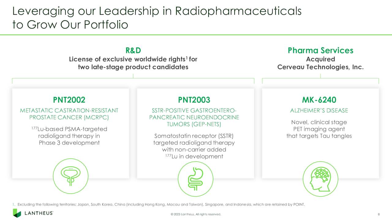 Lantheus Holdings: Building A Sales Juggernaut (NASDAQ:LNTH) | Seeking ...