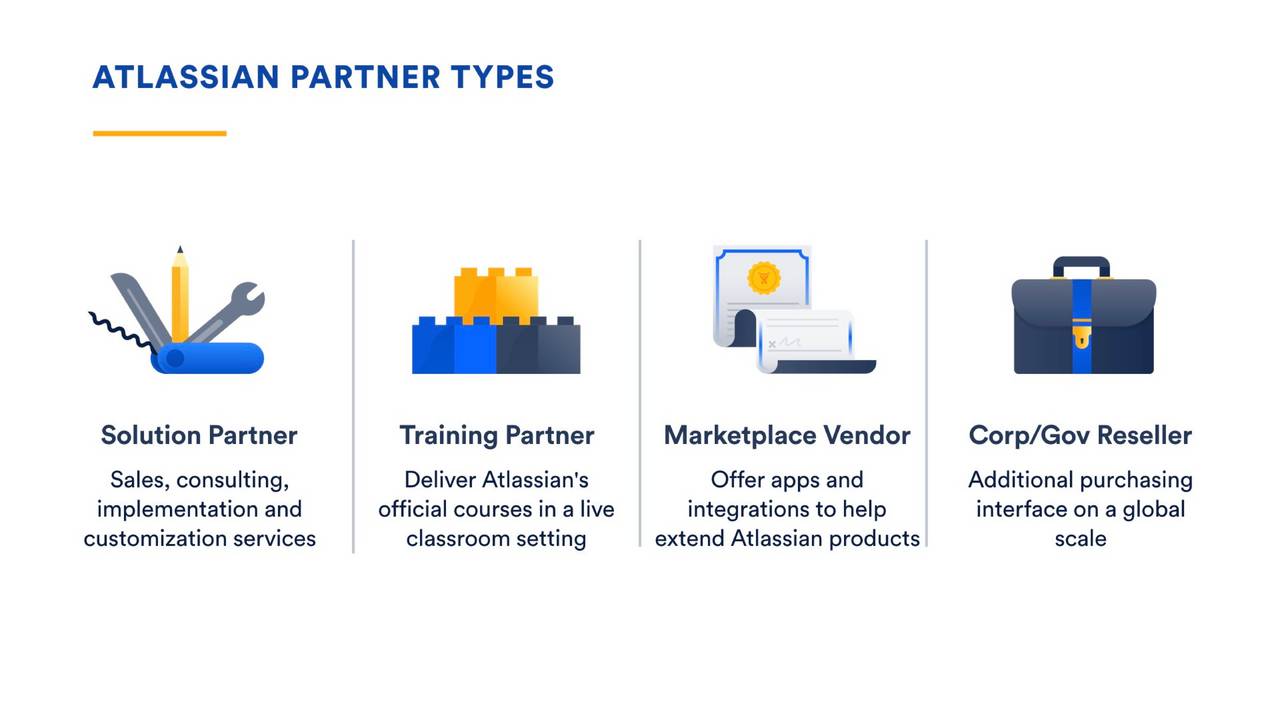 Atlassian (TEAM) Investor Presentation - Slideshow (NASDAQ:TEAM ...