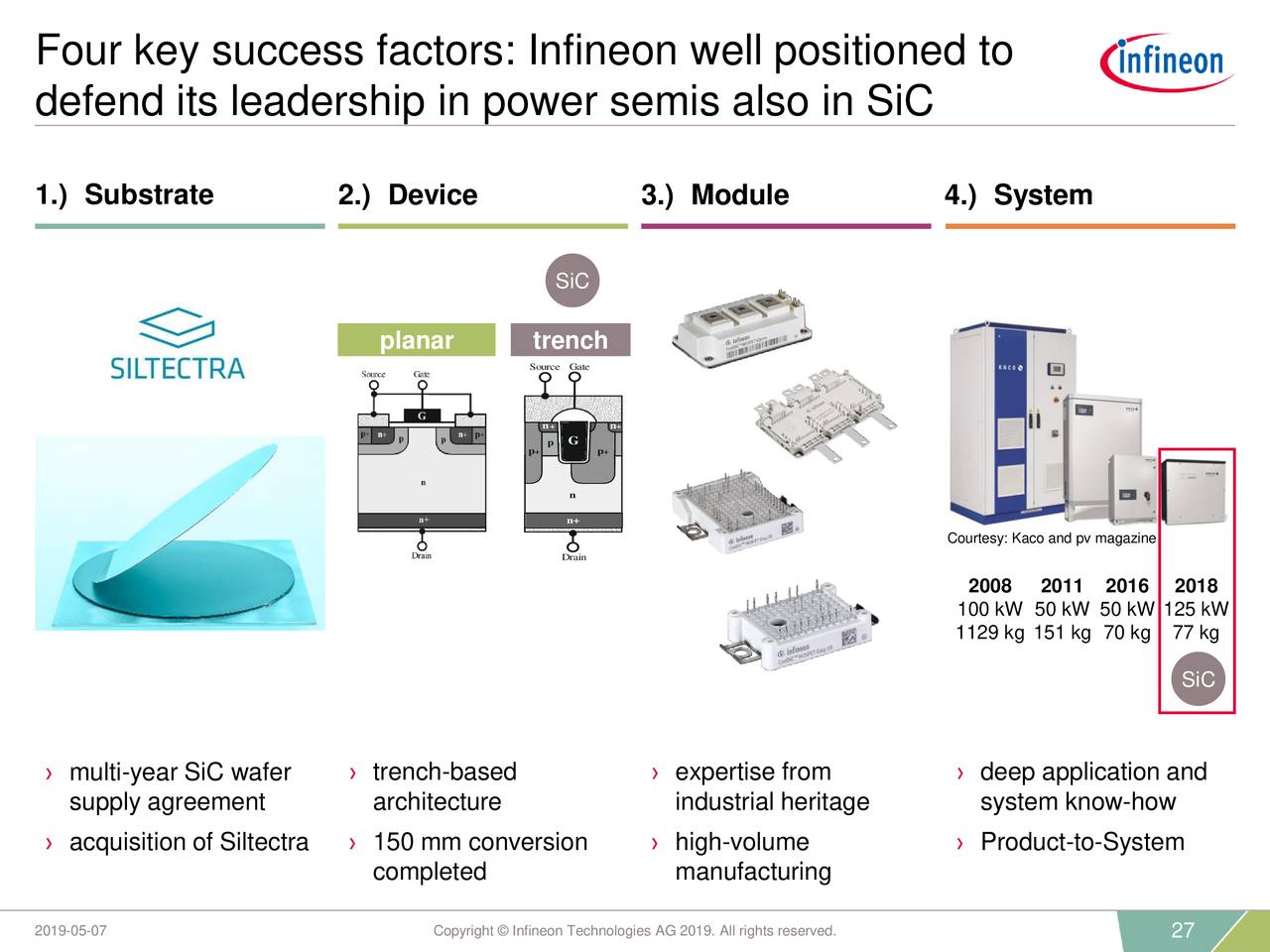 Infineon Technologies AG 2019 Q2 - Results - Earnings Call Slides ... Infineon Technologies AG 2019 Q2 - Results - Earnings Call Slides ...