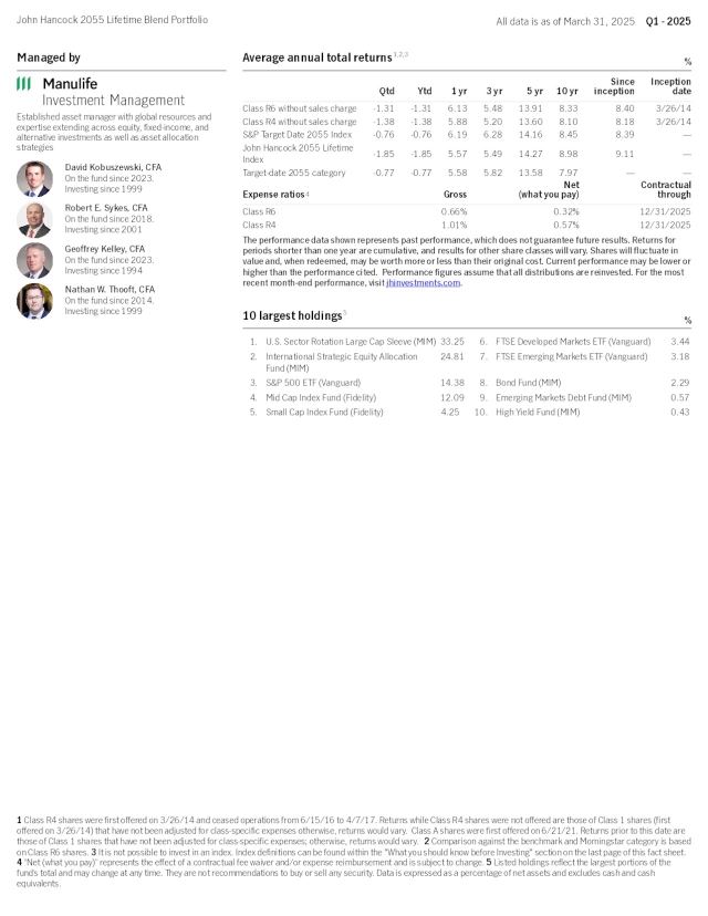 John Hancock 2055 Lifetime Blend Portfolio Fund Q1 2025 Commentary ...