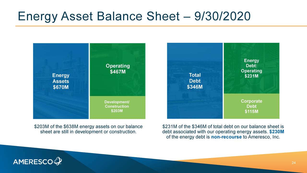 Ameresco (AMRC) Investor Presentation - Slideshow (NYSE:AMRC) | Seeking ...