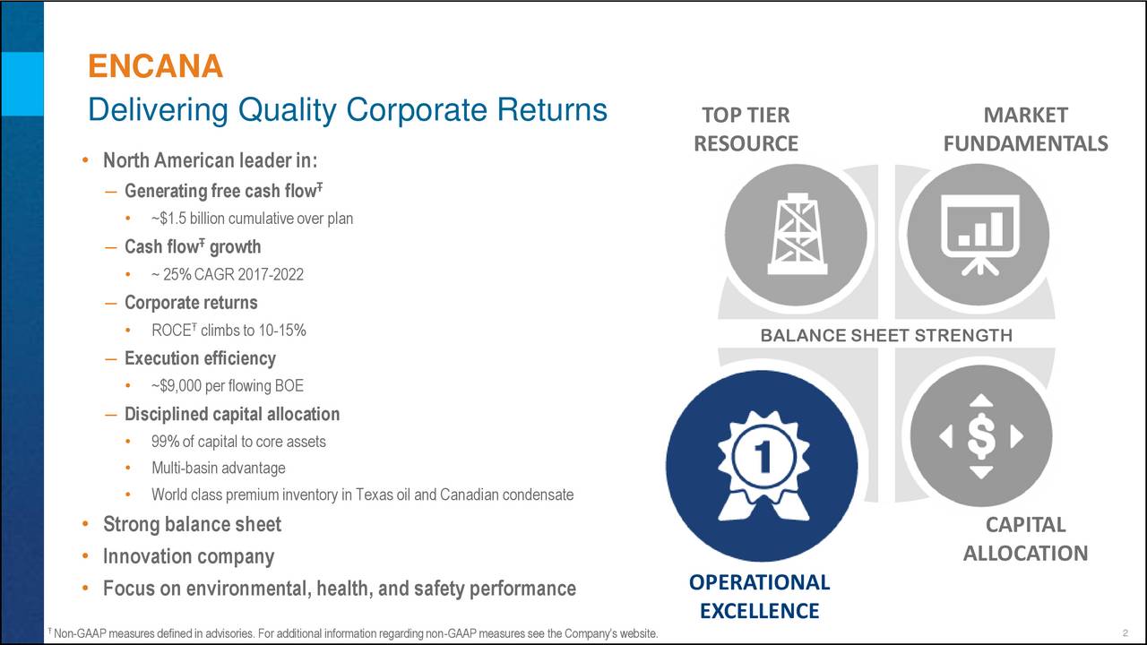 Encana (ECA) Investor Presentation - Slideshow (NYSE:OVV) | Seeking Alpha