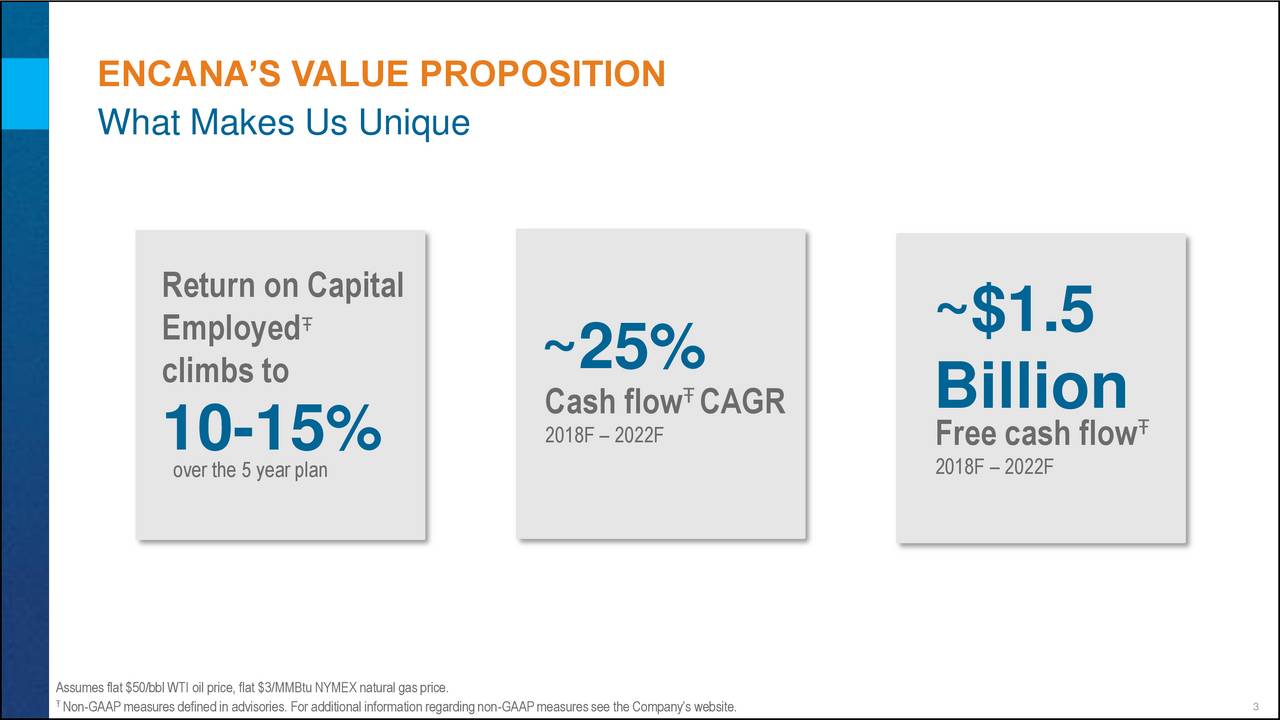 Encana (ECA) Investor Presentation - Slideshow (NYSE:OVV) | Seeking Alpha