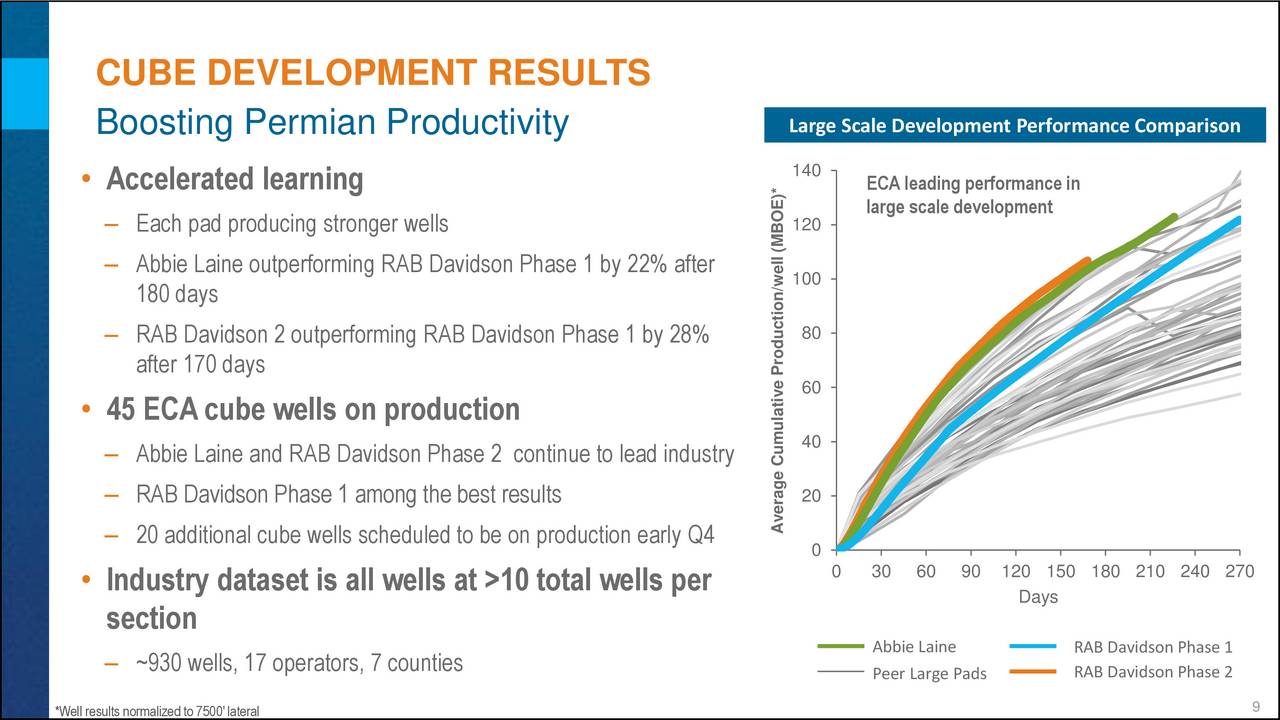 Encana (ECA) Investor Presentation - Slideshow (NYSE:OVV) | Seeking Alpha