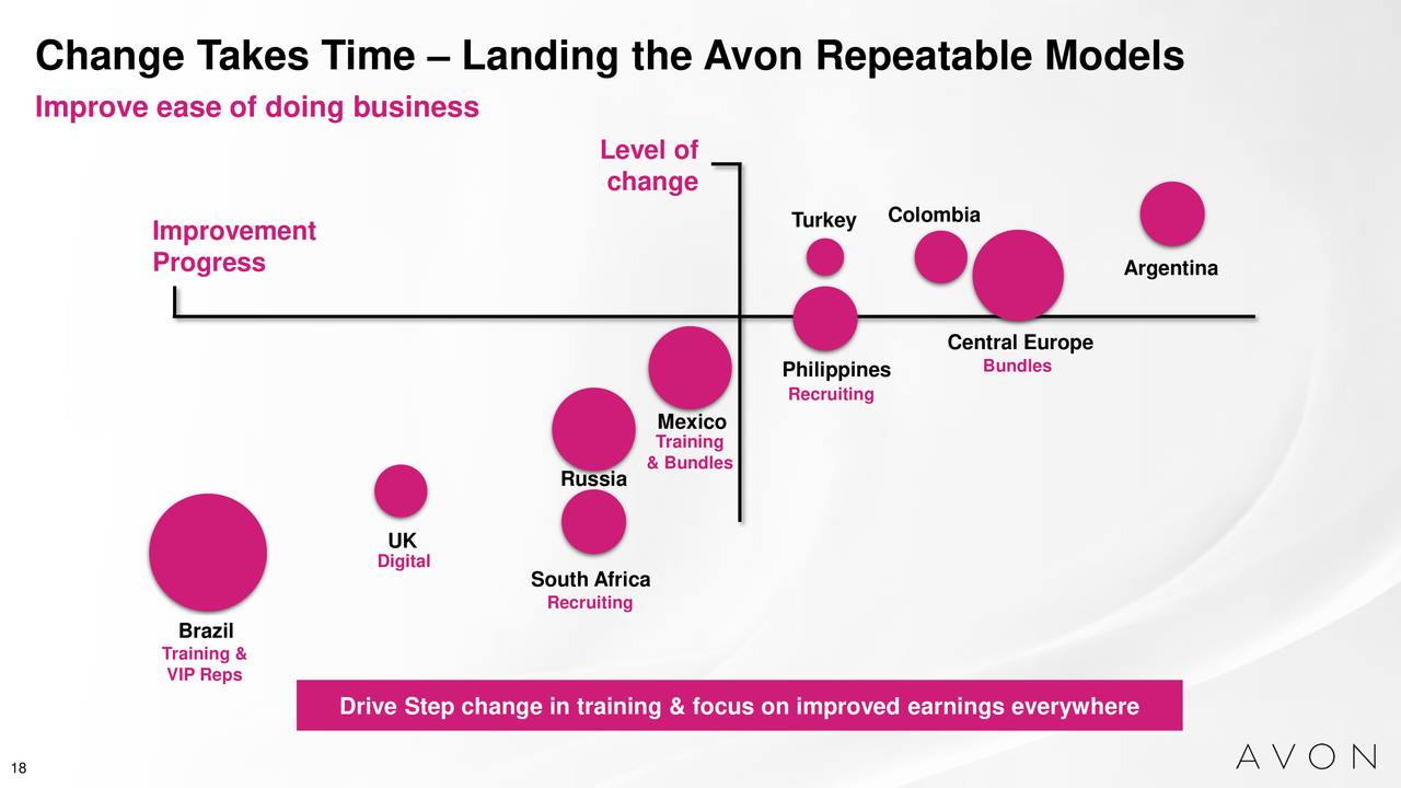 Avon Products, Inc. 2018 Q3 - Results - Earnings Call Slides (NYSE:AVP ...