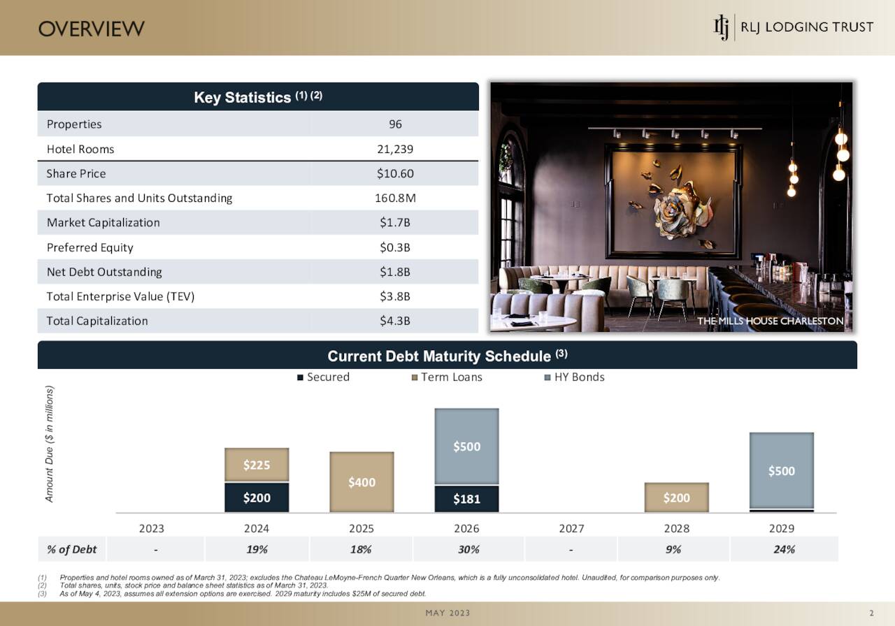 RLJ Lodging Trust 2023 Q1 - Results - Earnings Call Presentation (NYSE:RLJ) | Seeking Alpha