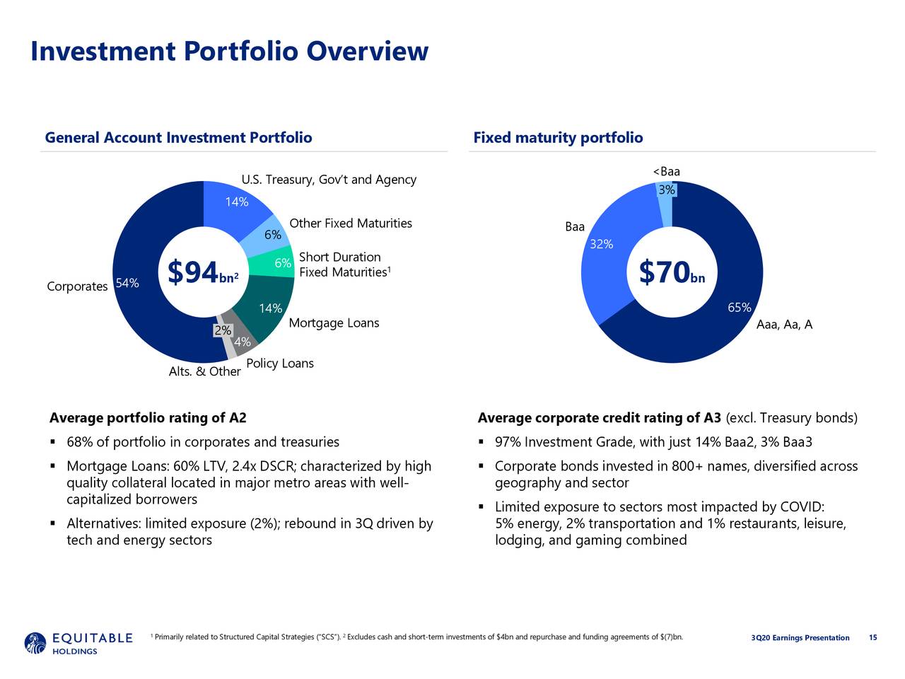 Equitable Holdings, Inc. 2020 Q3 - Results - Earnings Call Presentation ...