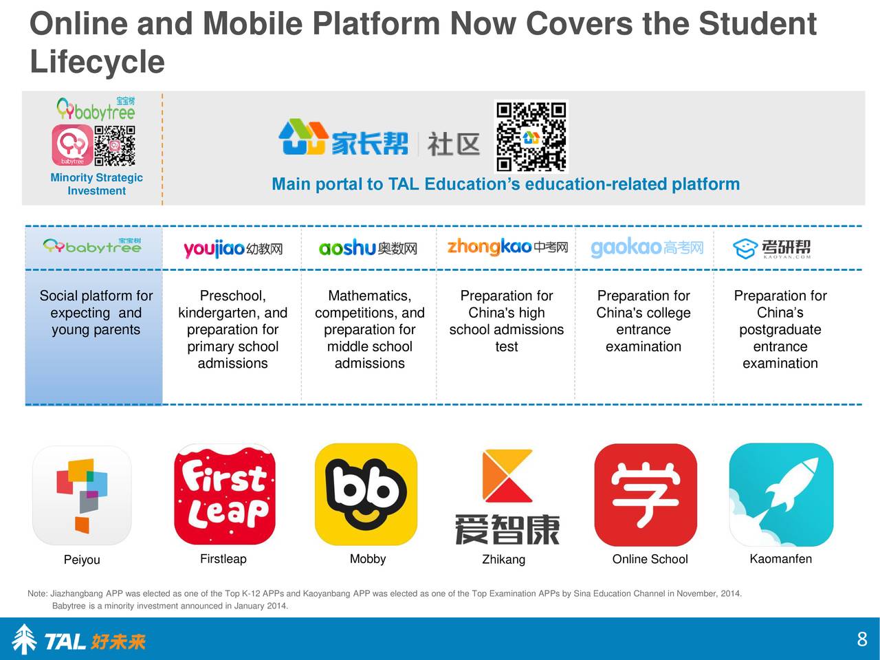 TAL Education Group 2020 Q2 - Results - Earnings Call Presentation ...