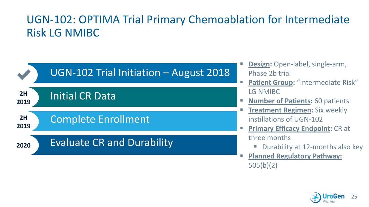 UroGen Pharma (URGN) Investor Presentation - Slideshow (NASDAQ:URGN ...