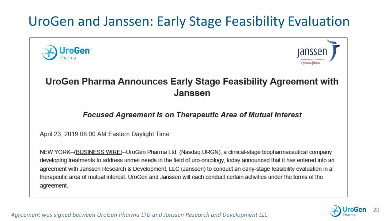 UroGen Pharma (URGN) Investor Presentation - Slideshow (NASDAQ:URGN ...
