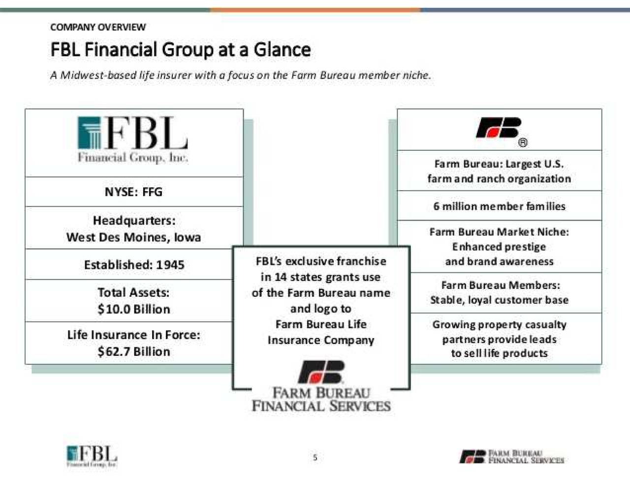 FBL Financial Group Inc. 2017 Q4 - Results - Earnings Call Slides (NYSE ...