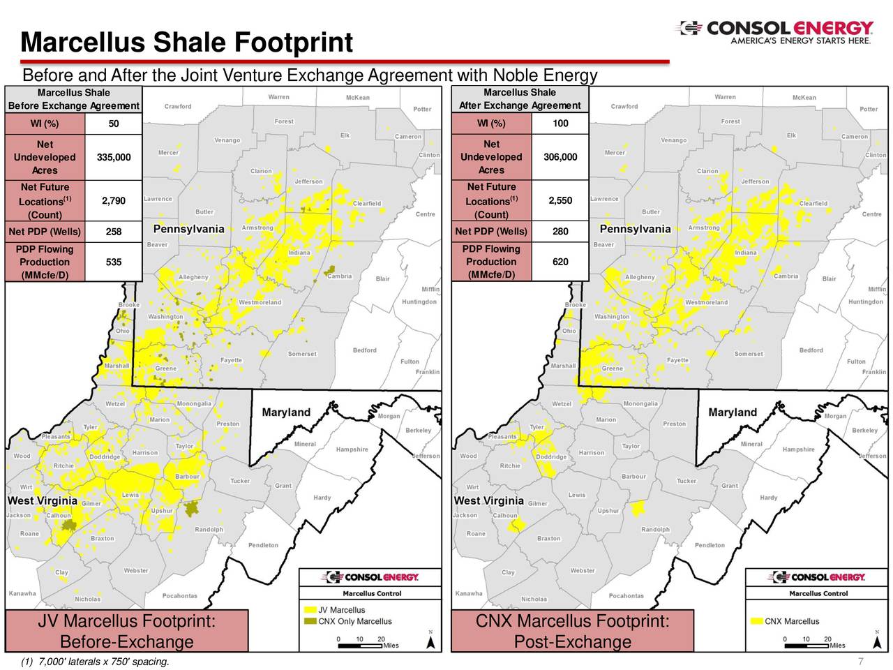 Marcellus Shale Joint Venture Separation Conference Call Presentation ...