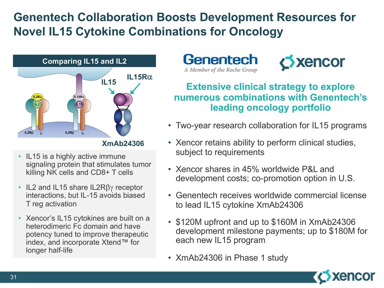 Xencor, Inc. 2020 Q2 - Results - Earnings Call Presentation (NASDAQ ...
