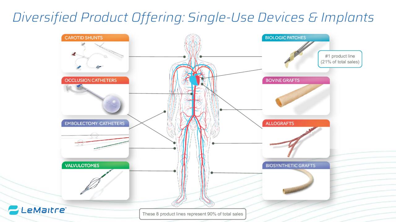 A First Look At LeMaitre Vascular (NASDAQ:LMAT) | Seeking Alpha
