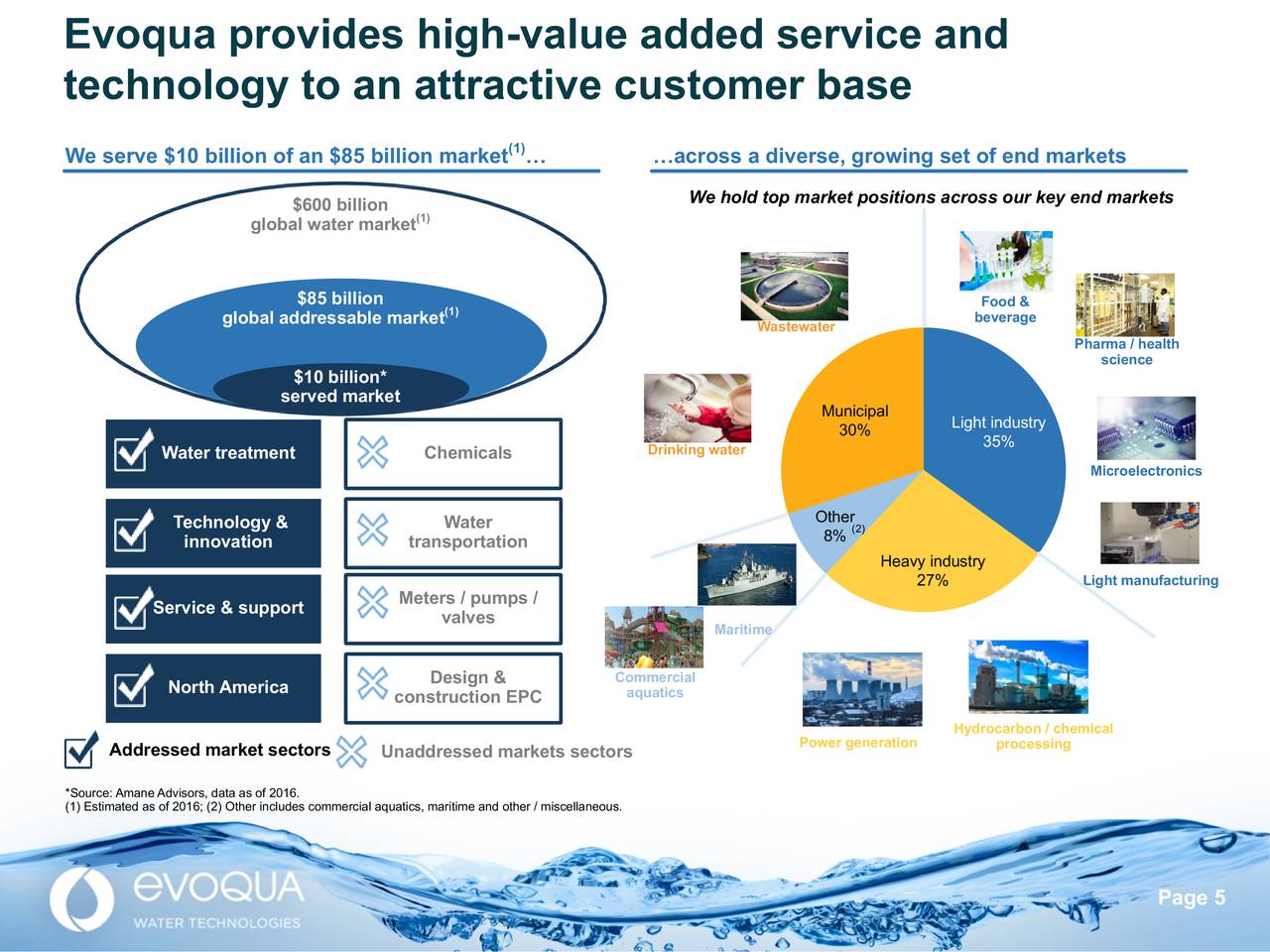 Evoqua Water Technologies Corp. 2018 Q2 - Results - Earnings Call Slides (NYSE:AQUA) | Seeking Alpha
