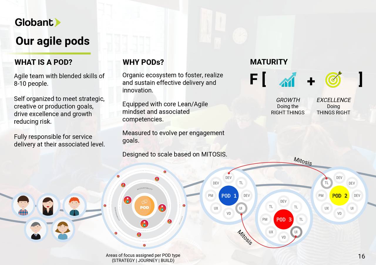 Globant S.A. 2019 Q3 - Results - Earnings Call Presentation (NYSE:GLOB ...