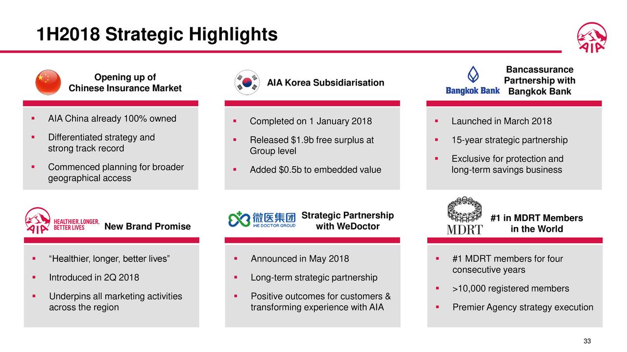 AIA Group, Ltd. ADR 2018 Q2 - Results - Earnings Call Slides (OTCMKTS:AAGIY) | Seeking Alpha
