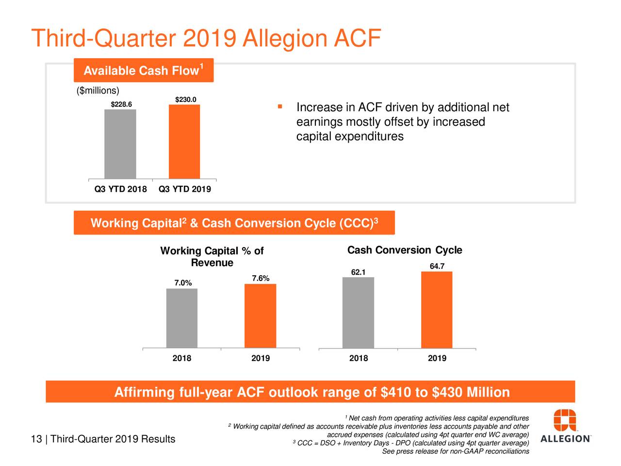 Allegion plc 2019 Q3 - Results - Earnings Call Presentation (NYSE:ALLE) | Seeking Alpha