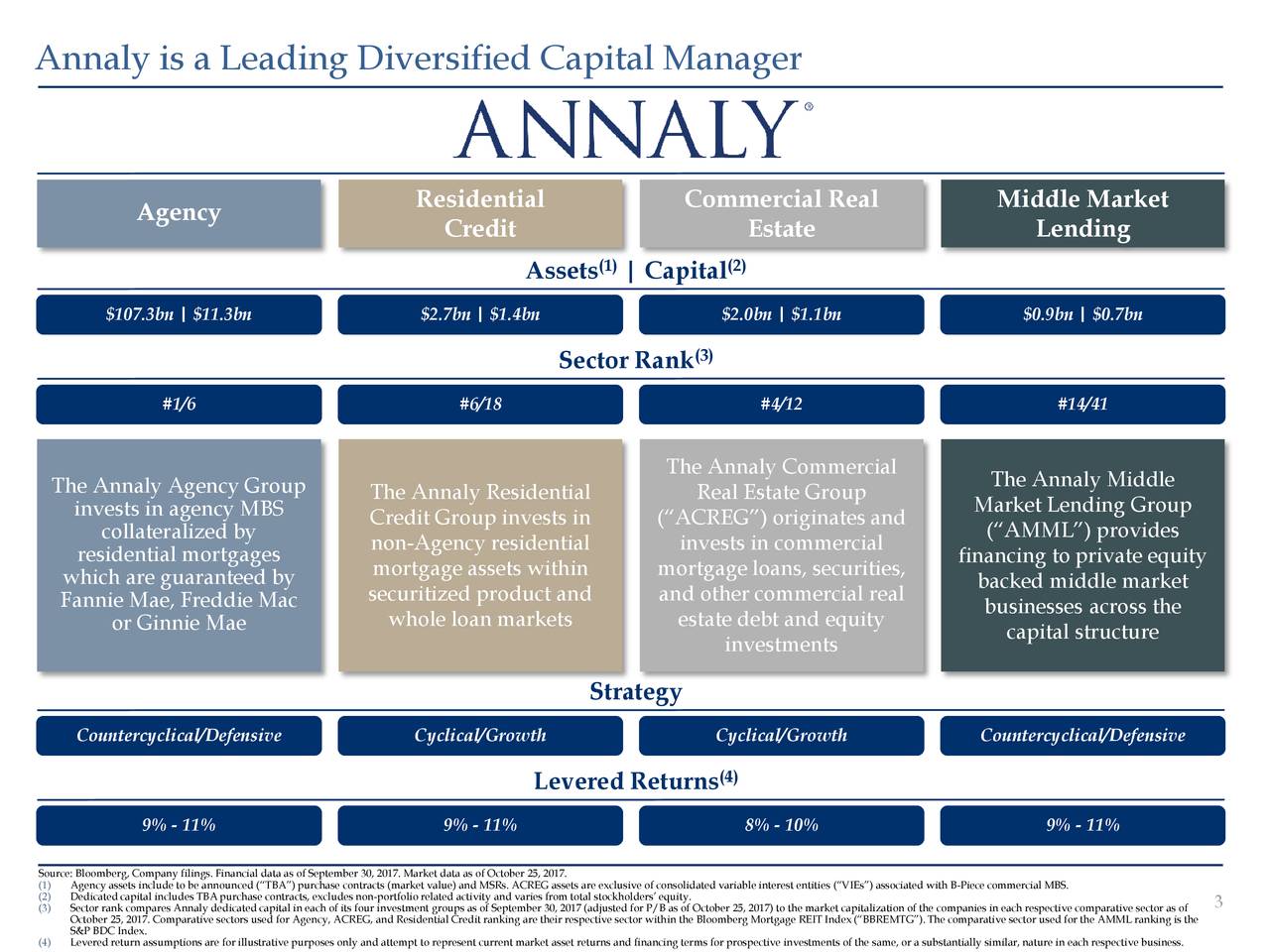 Annaly Capital Management Inc 2017 Q3 Results Earnings Call annaly-capital-management-inc-2017-q3-results-earnings-call