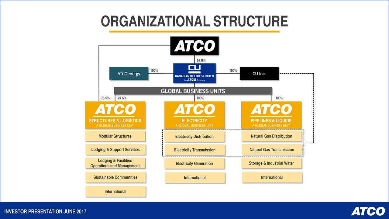 ATCO (ACLTF) Presents At TD Power & Utilities Conference - Slideshow ...