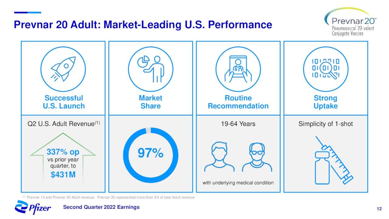 Pfizer Inc. 2022 Q2 - Results - Earnings Call Presentation (NYSE:PFE ...