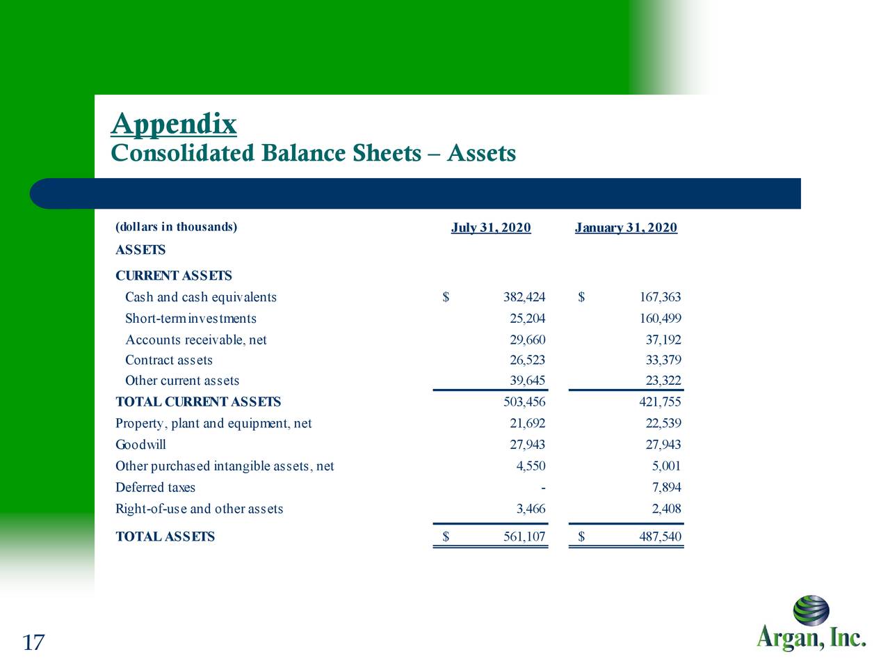 Argan (AGX) Investor Presentation - Slideshow (NYSE:AGX) | Seeking Alpha
