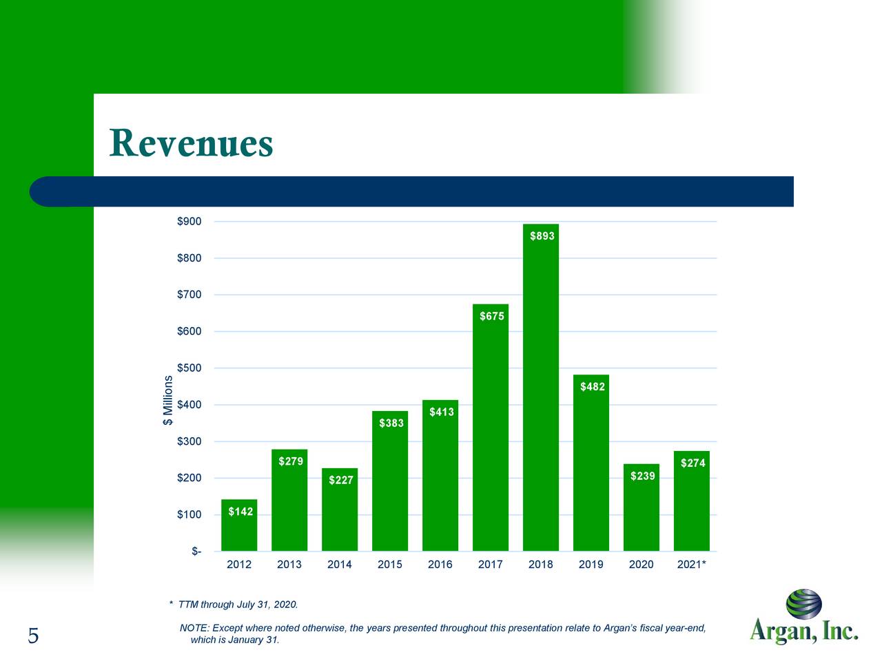 Argan (AGX) Investor Presentation - Slideshow (NYSE:AGX) | Seeking Alpha