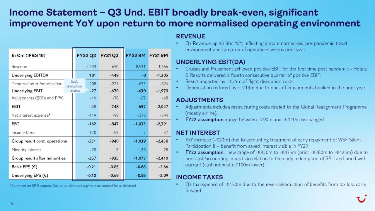 Tui ag customer numbers | tui customer numbers by market – FIOGN