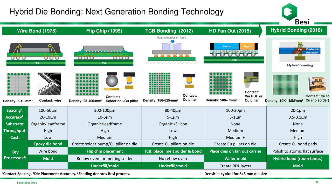 BE Semiconductor Industries N.V. (BESIY) Investor Presentation ...
