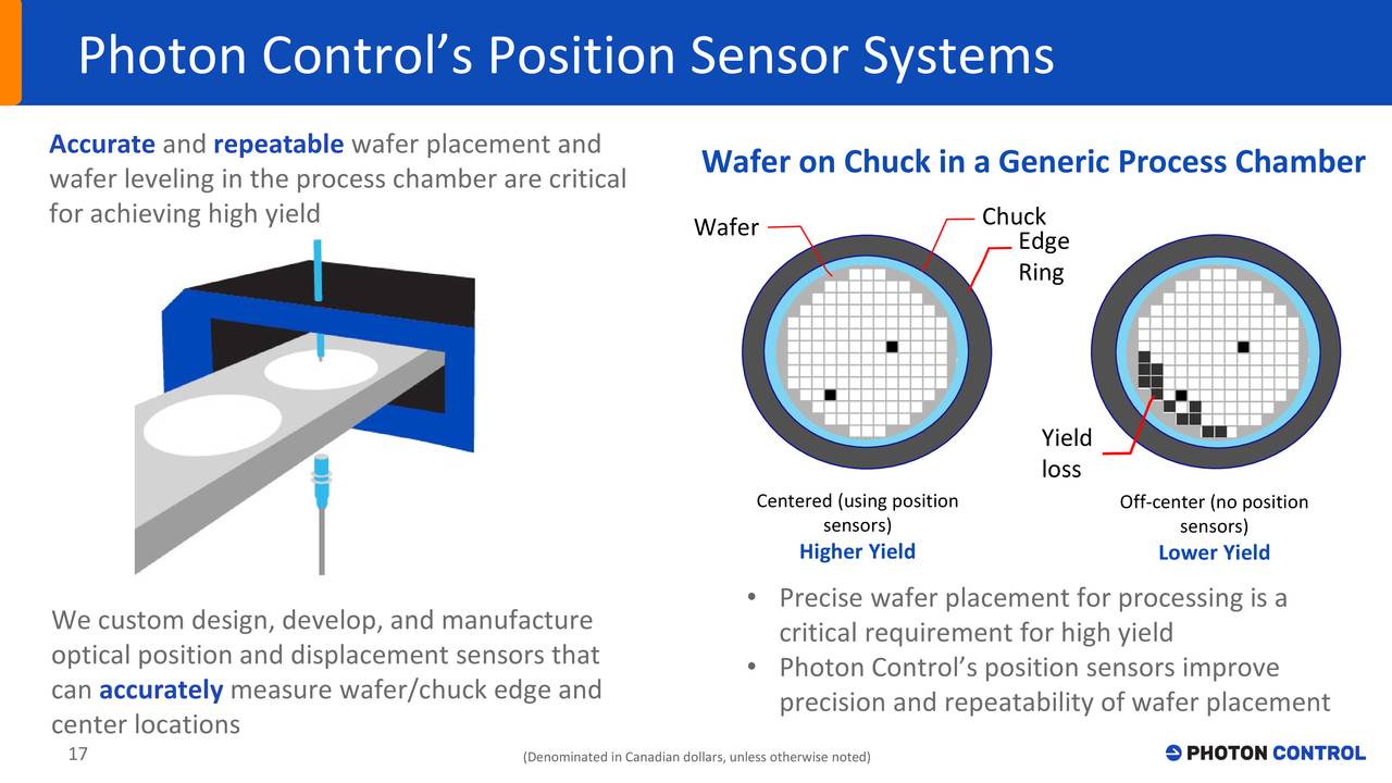 Photon Control Inc. 2019 Q2 - Results - Earnings Call Slides (OTCMKTS ...