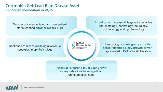 ANI Pharmaceuticals Stock: Worthy Of A Position (NASDAQ:ANIP) | Seeking ...
