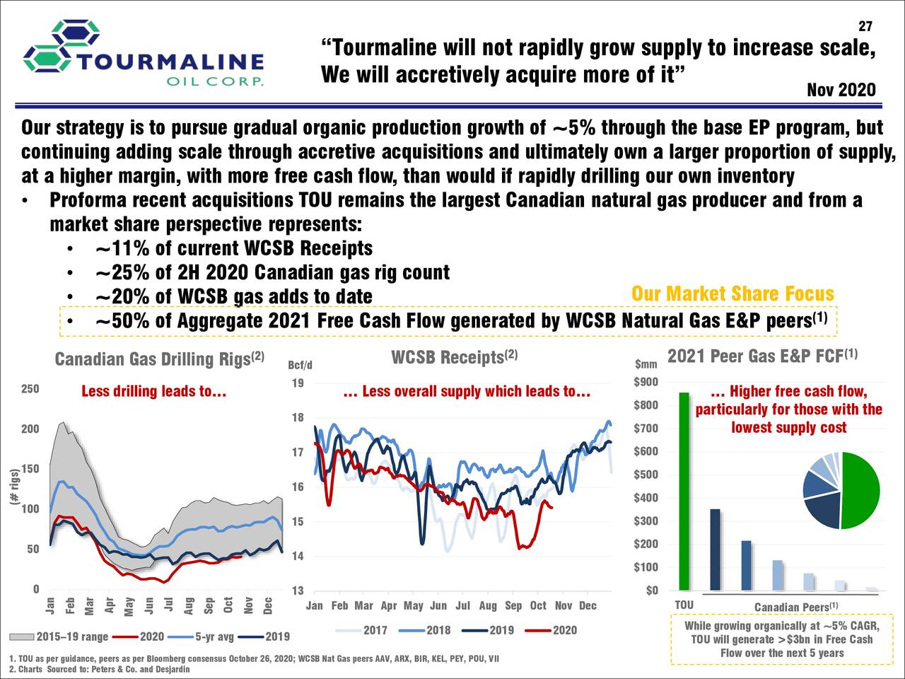 Tourmaline Oil Corp. 2020 Q3 - Results - Earnings Call Presentation ...