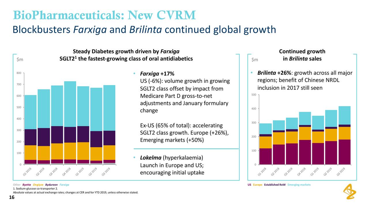 AstraZeneca PLC 2019 Q3 - Results - Earnings Call Presentation (NYSE ...