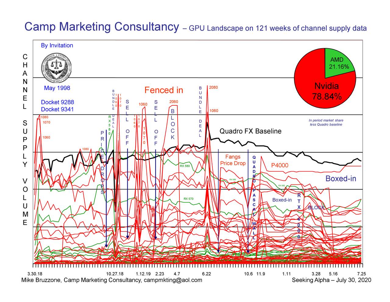 GPU Channel Inventory Today (NASDAQ:NVDA) | Seeking Alpha