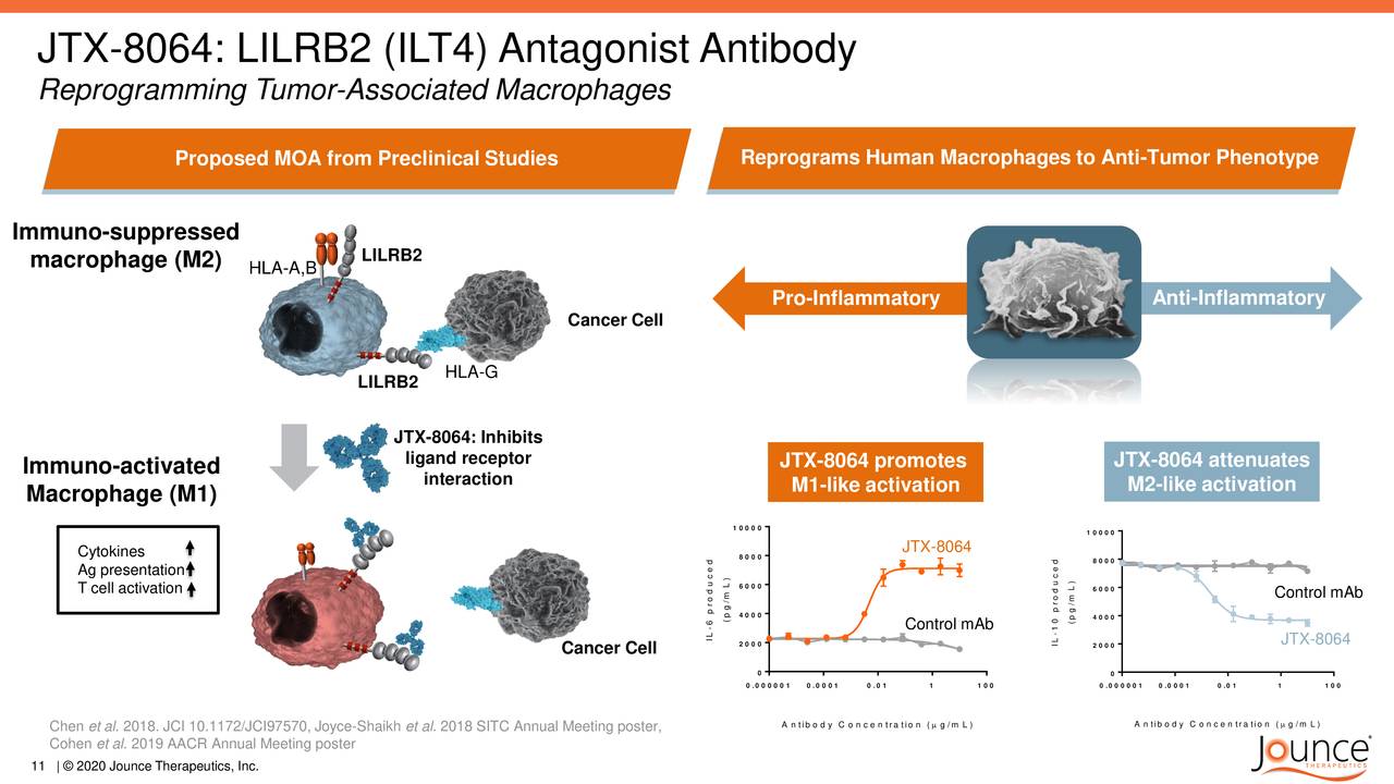 Jounce Therapeutics (JNCE) Investor Presentation - Slideshow (NASDAQ ...