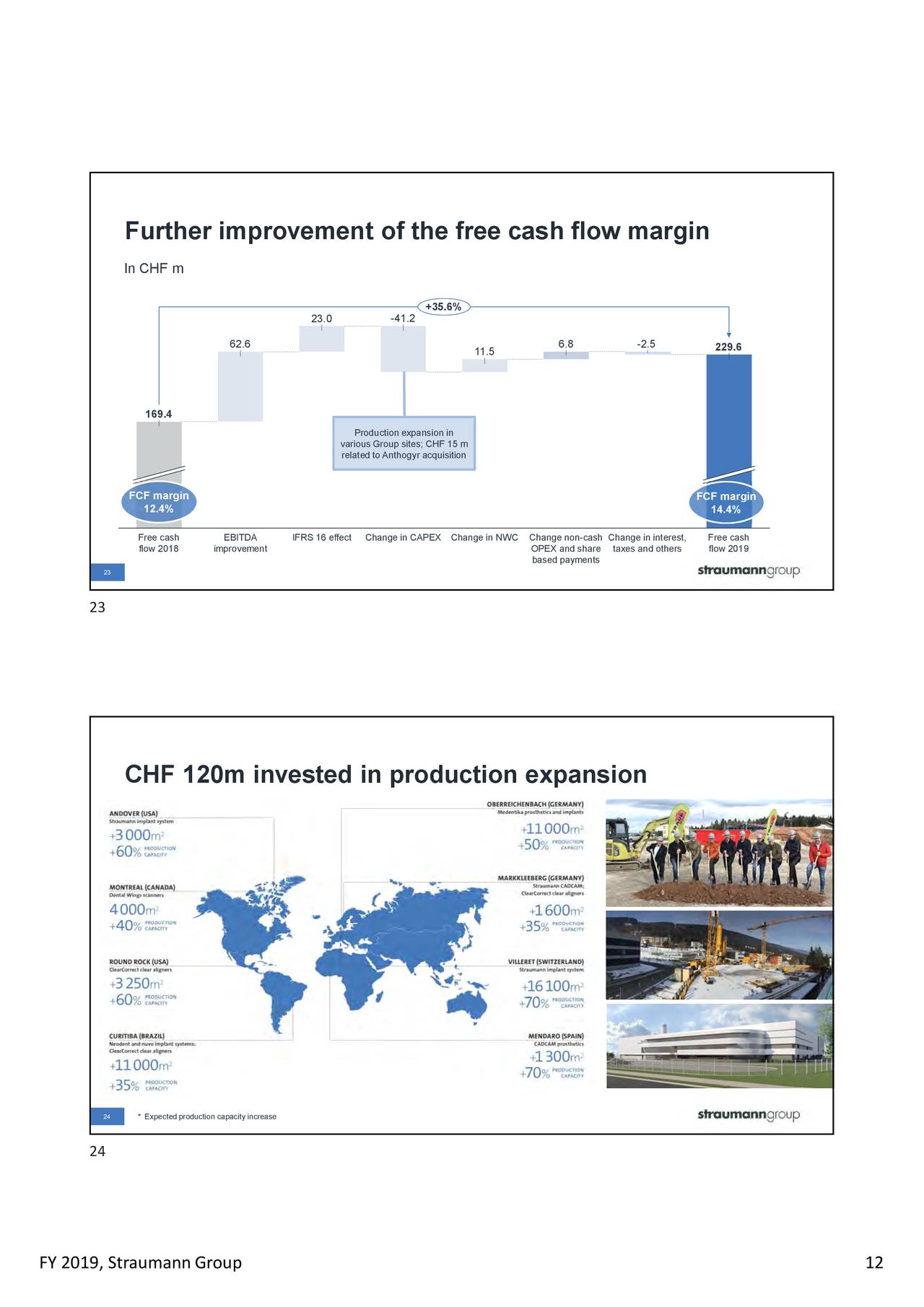 Straumann Holding AG 2019 Q4 - Results - Earnings Call Presentation ...