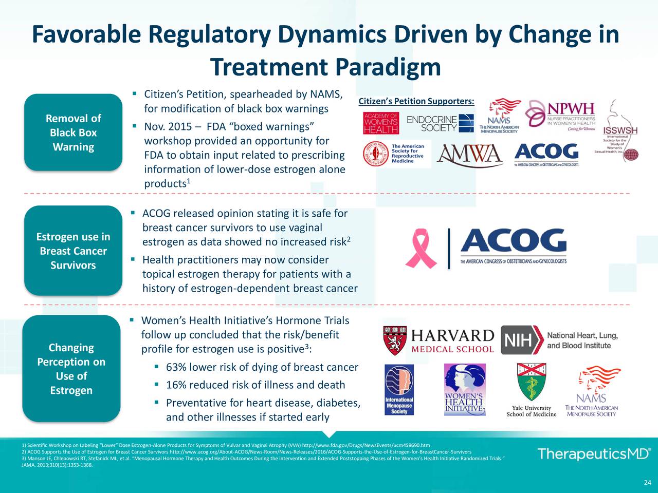 TherapeuticsMD (TXMD) Investor Presentation - Slideshow (NASDAQ:TXMD ...