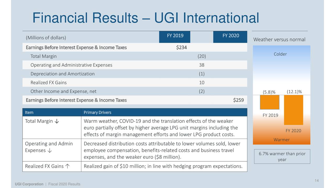 UGI Corporation 2020 Q4 - Results - Earnings Call Presentation (NYSE ...